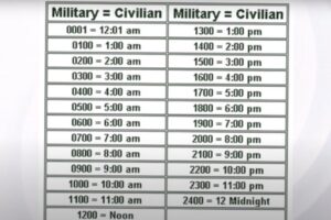 What Time is 16 in Military Time? Understanding the 24-Hour Clock ...