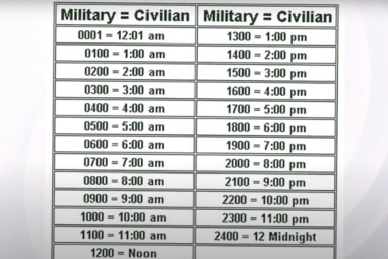 What Time is 16 in Military Time? Understanding the 24-Hour Clock ...