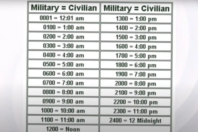 What Time is 16 in Military Time? Understanding the 24-Hour Clock ...