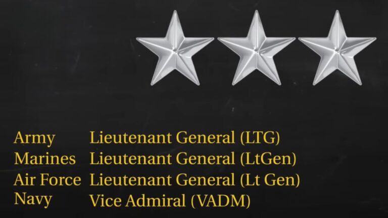How Many Generals Are There in the US Military - Learn More About the ...