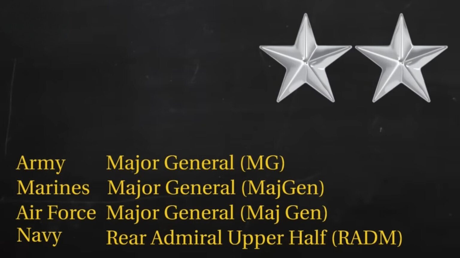 How Many Generals Are There in the US Military - Learn More About the ...