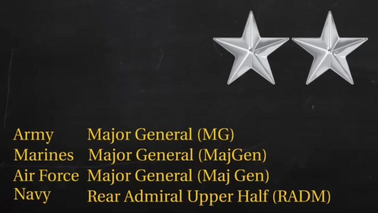 How Many Generals Are There in the US Military - Learn More About the Structure of Military ...
