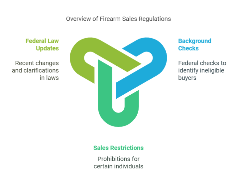 How to Legally Sell a Firearm in the U.S. Without Breaking the Law ...